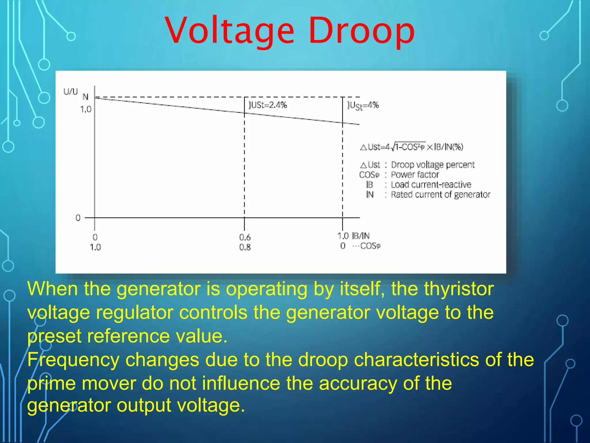 Generator Voltage control | PPSX