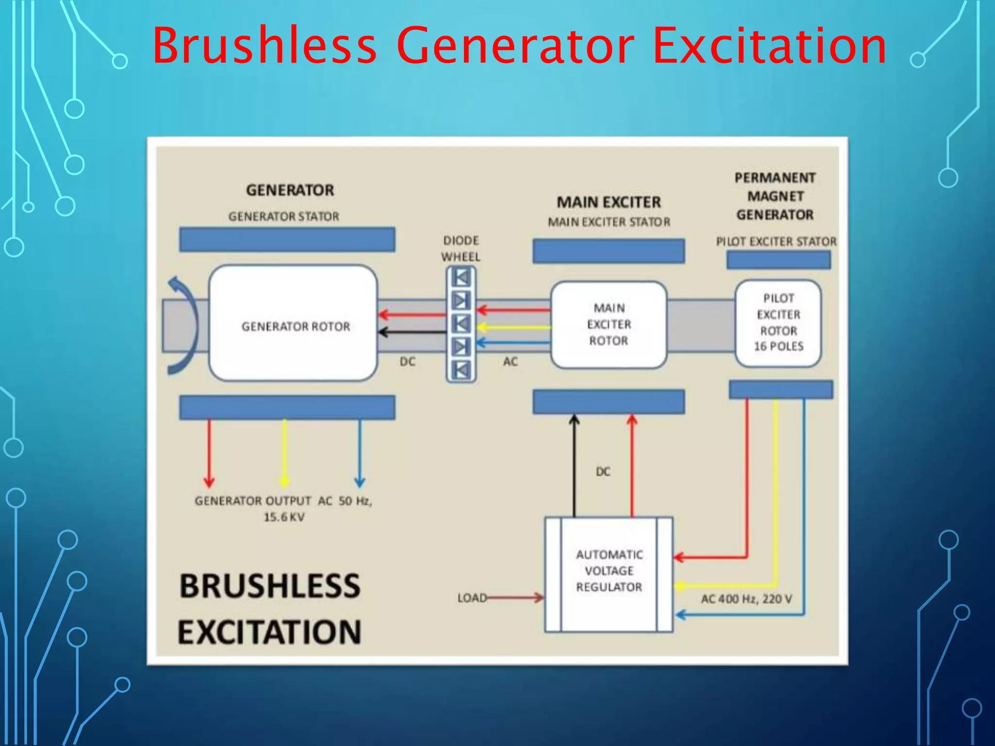 Generator Voltage Control Ppsx Radio Control Hobbies And Interests