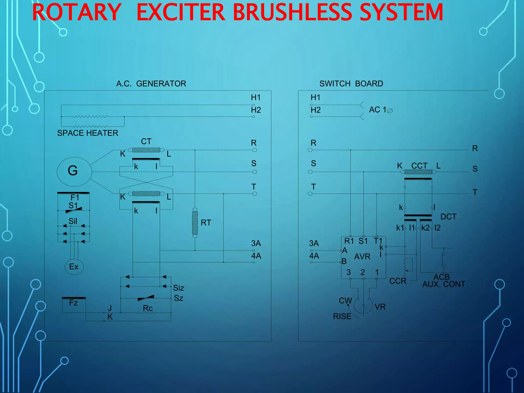 Generator Voltage control | PPSX