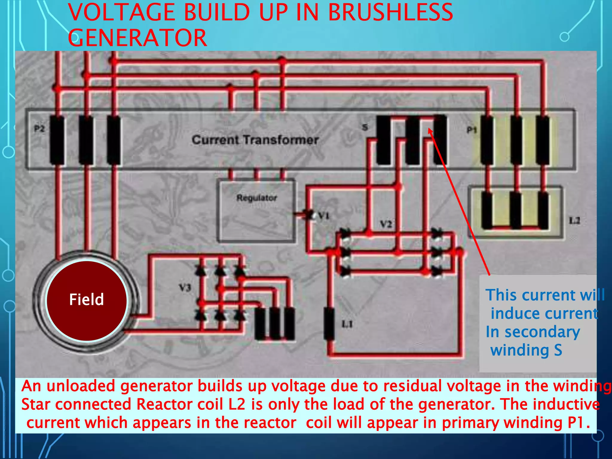 Generator Voltage control | PPSX