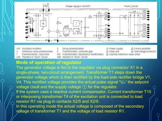Generator Voltage control | PPSX