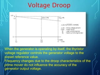 Generator Voltage control | PPSX