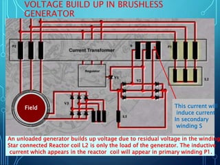 Generator Voltage control | PPSX