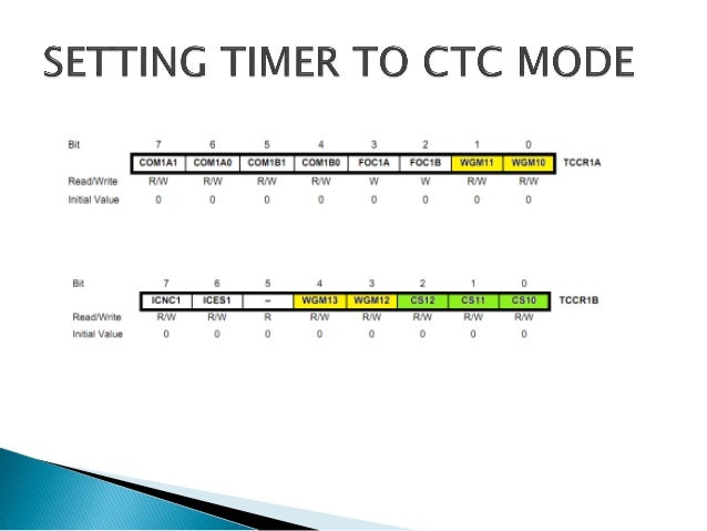 Avr Timers 