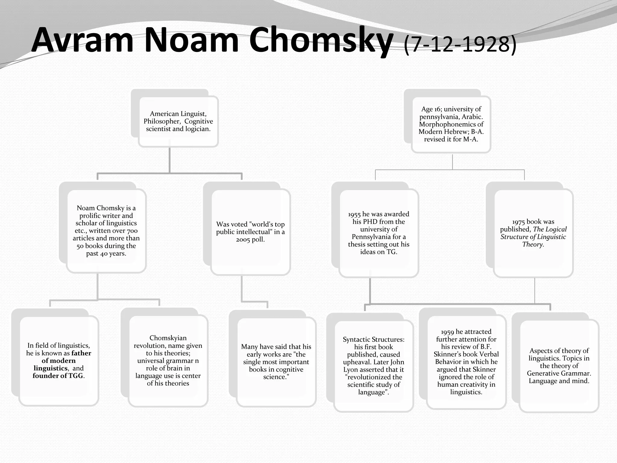Avram noam chomsky's services to syntax. | PPTX