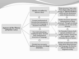 Avram noam chomsky's services to syntax. | PPTX