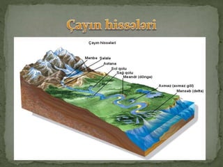 Avrasiyanin daxili sulari | PPTX