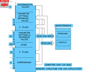 AVR_GENERAL KOSTI.ppt
