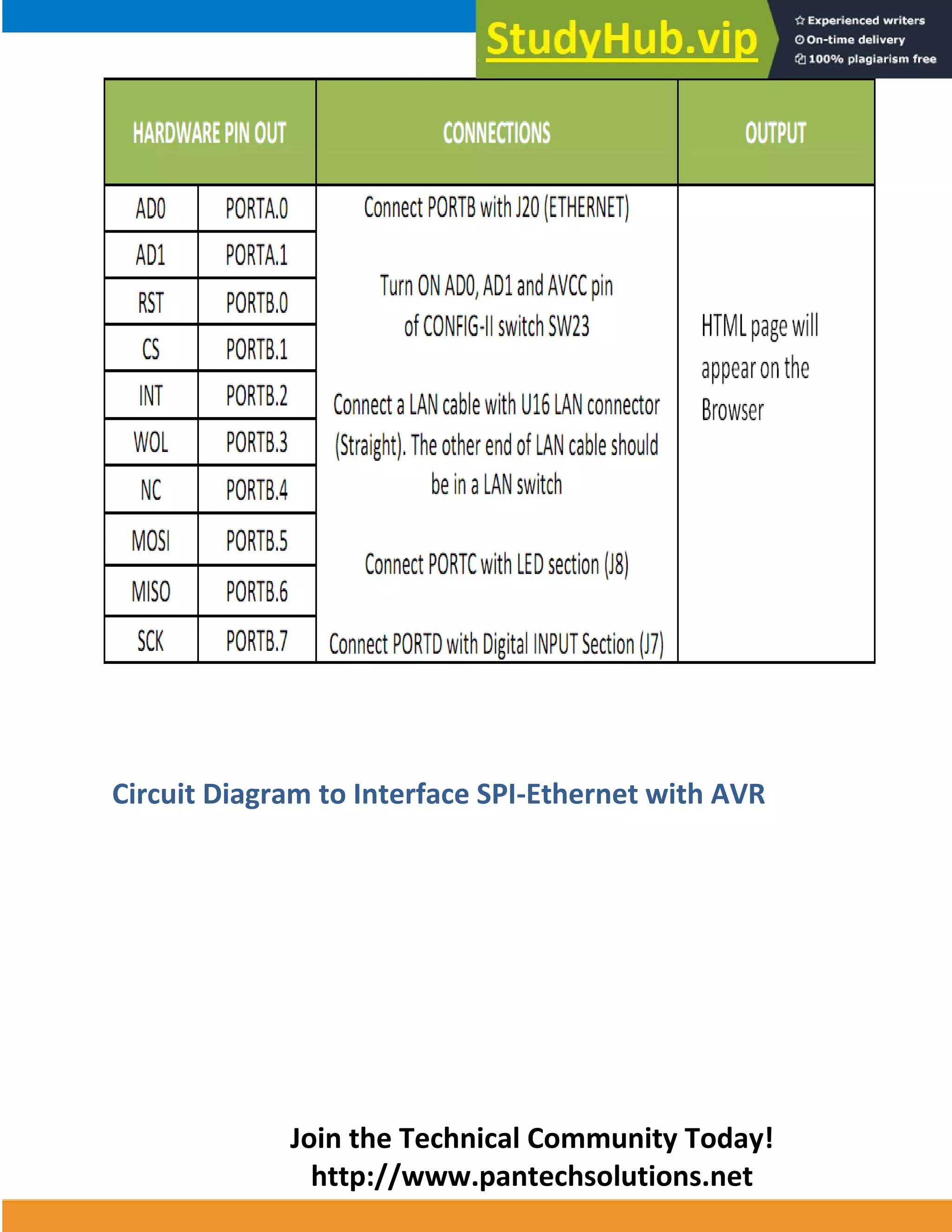 AVR HOW-TO GUIDE Interfacing SPI-Ethernet With AVR Slicker Contents At A Glance | PDF