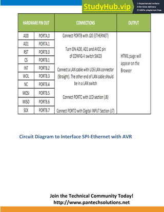 AVR HOW-TO GUIDE Interfacing SPI-Ethernet With AVR Slicker Contents At A Glance | PDF