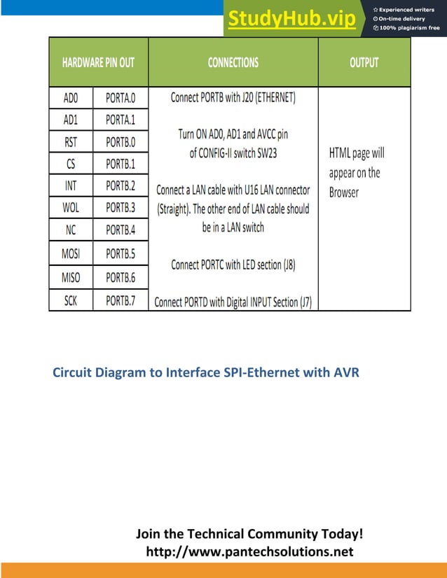 AVR HOW-TO GUIDE Interfacing SPI-Ethernet With AVR Slicker Contents At A Glance | PDF