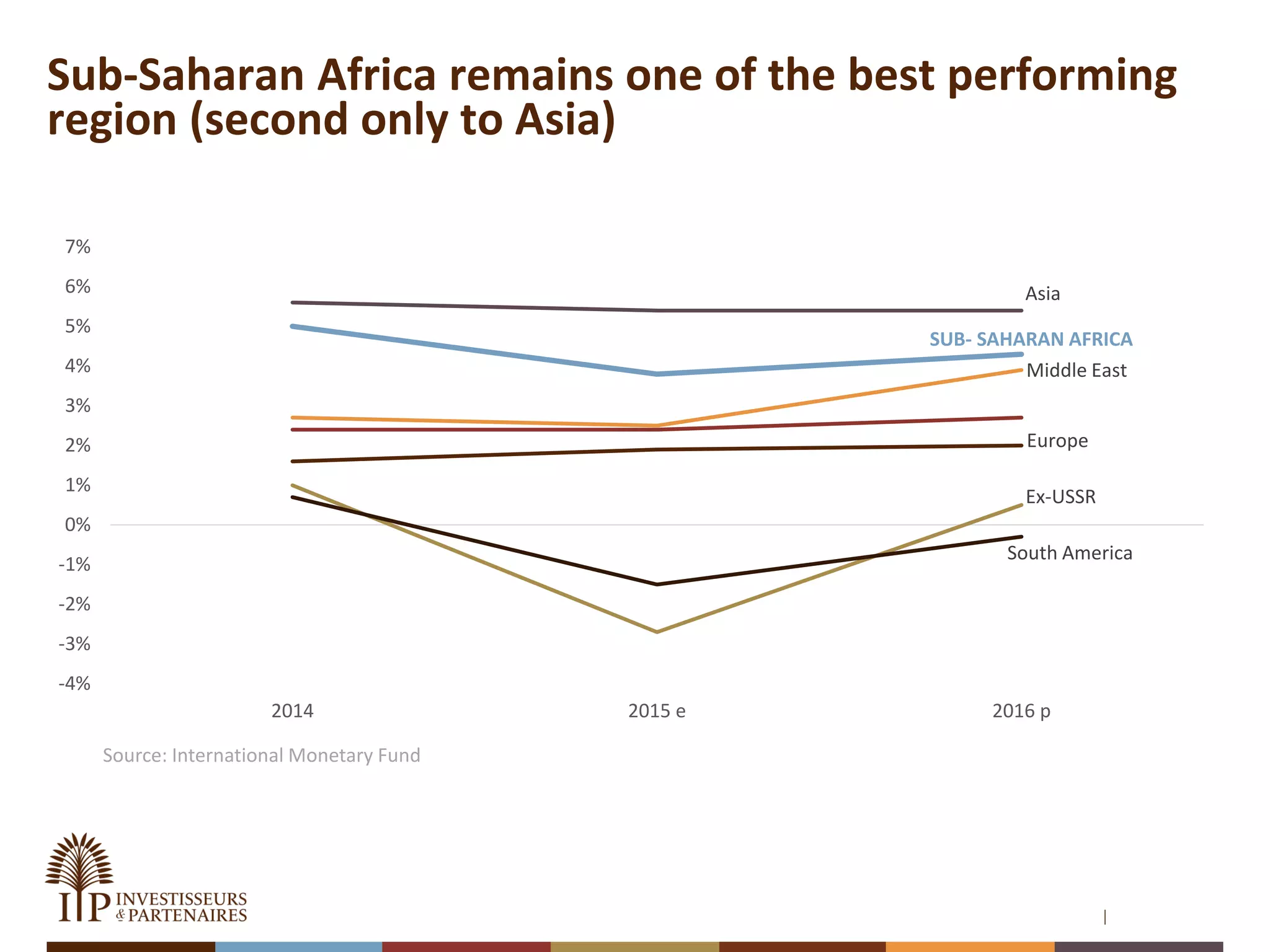 Sub-Saharan Africa Economic Outlook | PDF