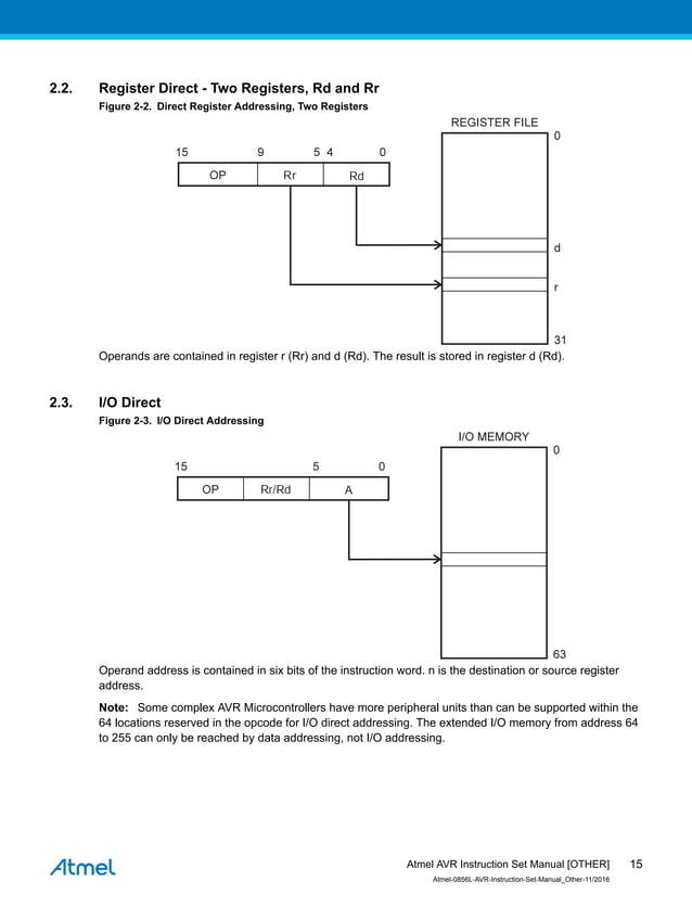 AVR Instruction Set Manual.pdf | Programming Languages | Computing