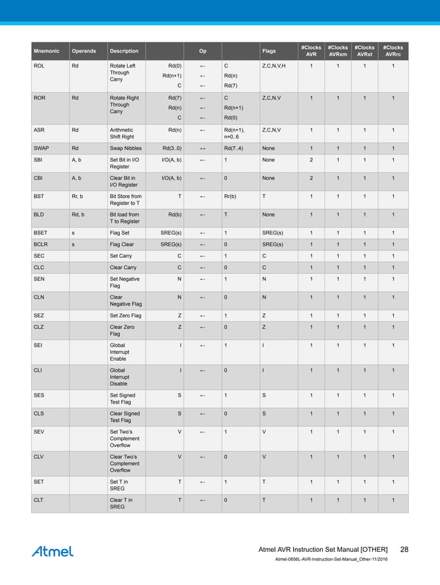 AVR Instruction Set Manual.pdf | Programming Languages | Computing