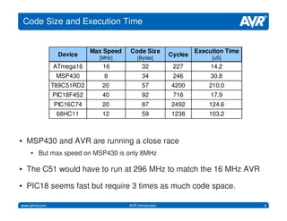 AVR introduction | PDF | Computer Peripherals | Computing