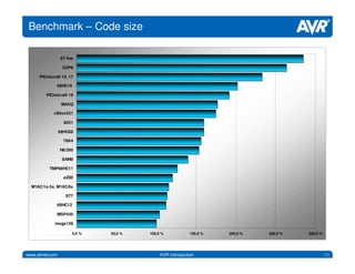AVR introduction | PDF | Computer Peripherals | Computing