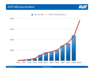 AVR introduction | PDF | Computer Peripherals | Computing