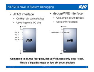 AVR introduction | PDF | Computer Peripherals | Computing