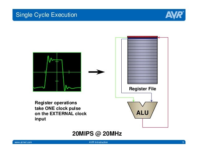 AVR introduction