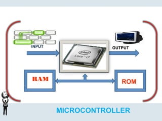 Avr microcontroller | PPT