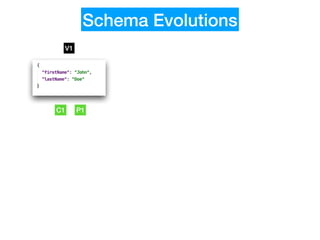 Avro and its awesomeness | PDF