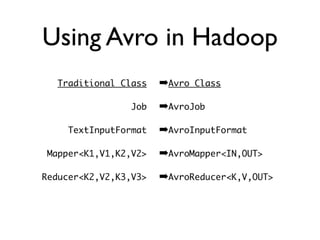 Apache Avro and You | PPT