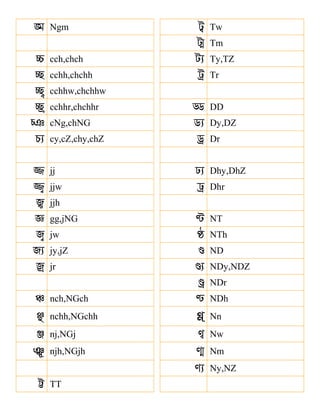 Avro keybord | PDF