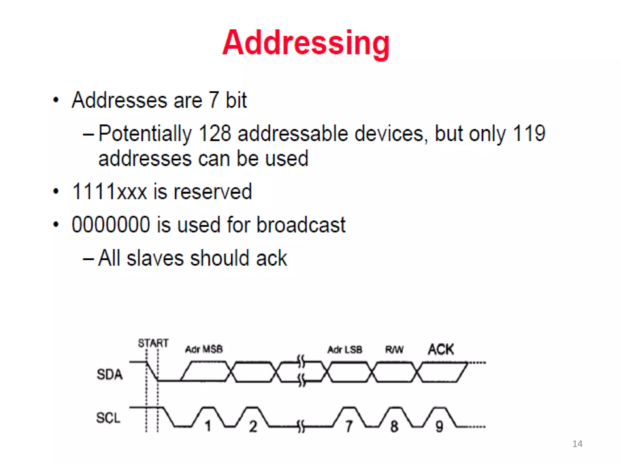 I2C BUS PROTOCOL | PDF