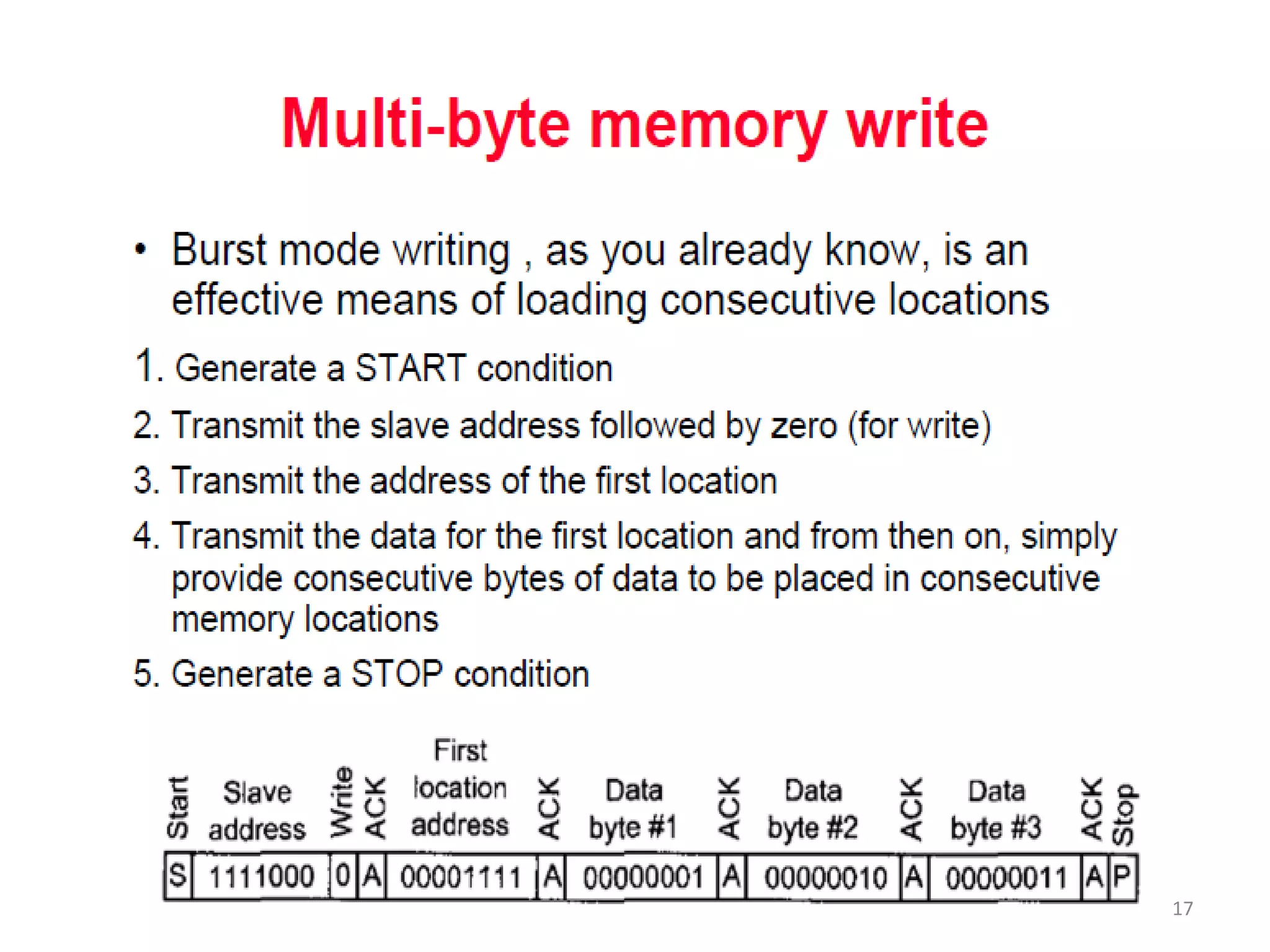 I2C BUS PROTOCOL | PDF
