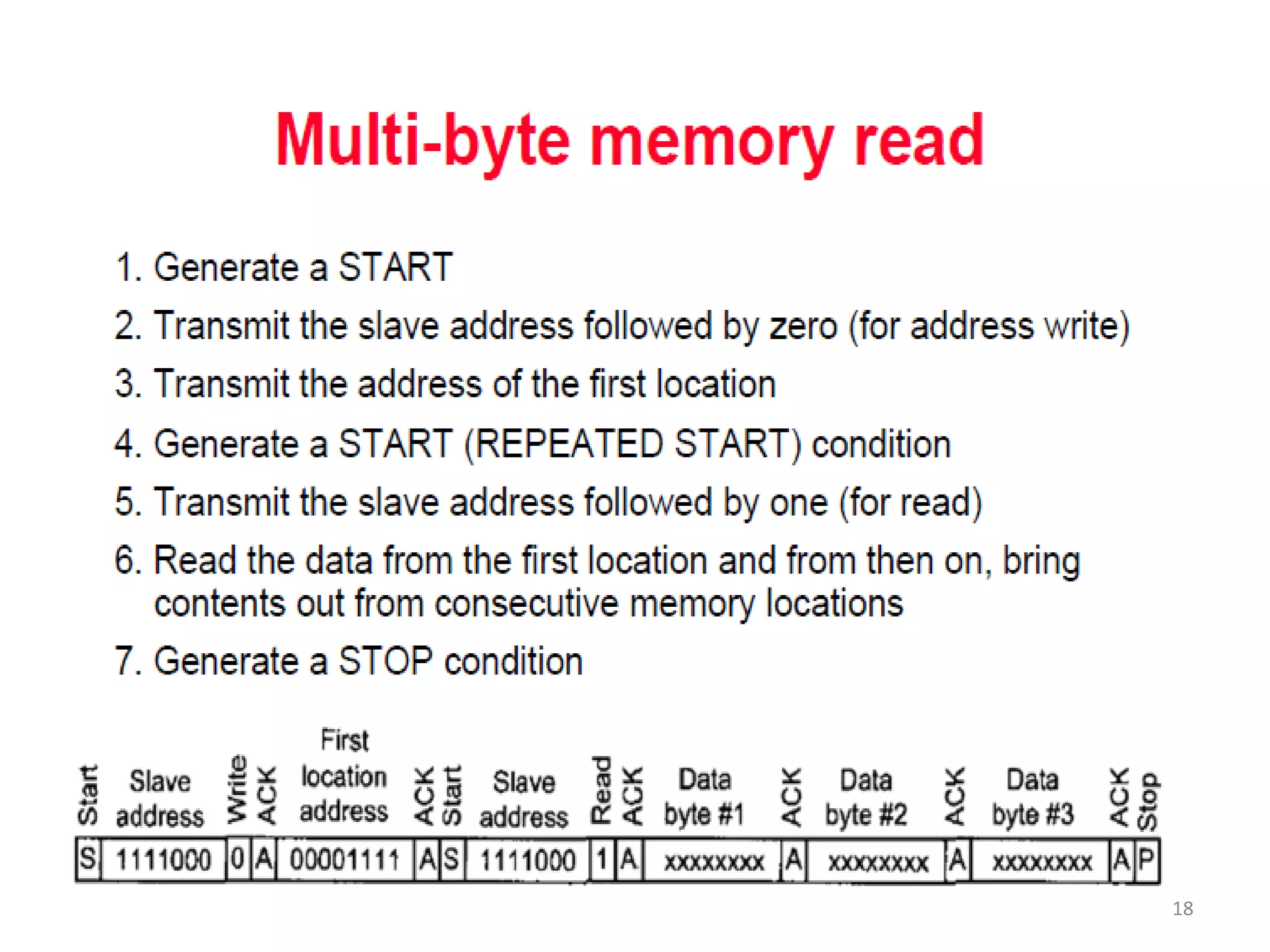 I2C BUS PROTOCOL | PDF