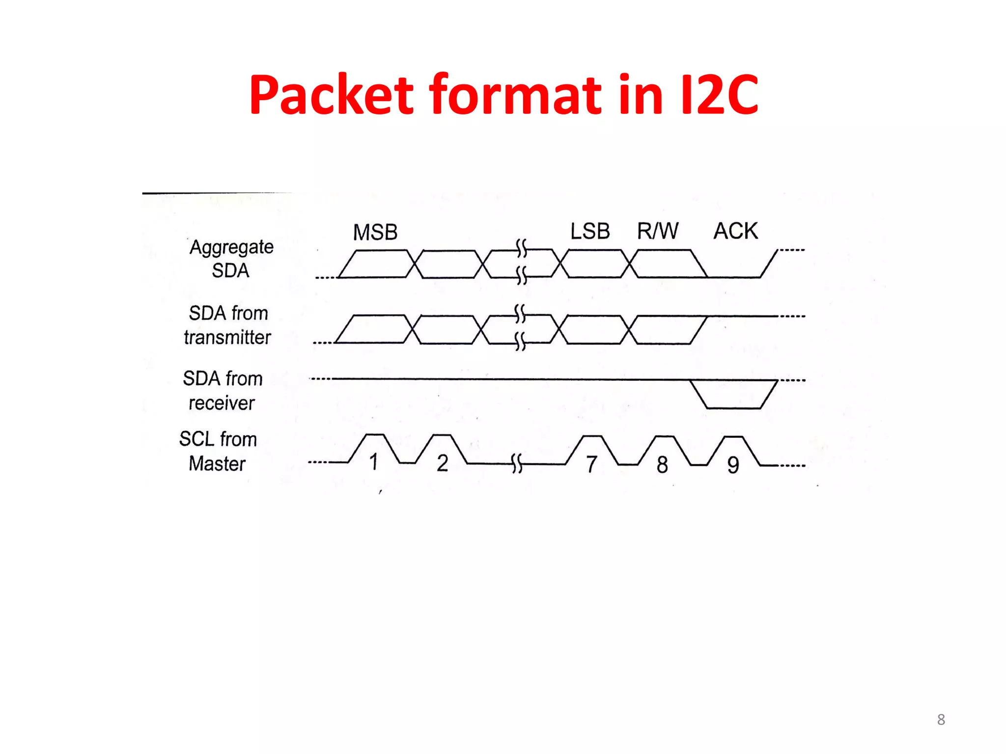 I2C BUS PROTOCOL | PDF