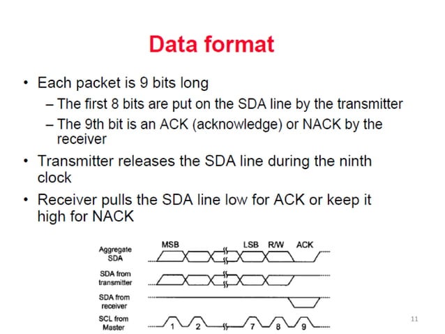 I2C BUS PROTOCOL | PDF | Computer Networking | Computing