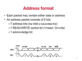 I2C BUS PROTOCOL | PDF
