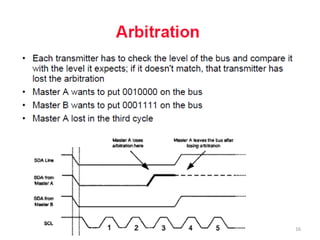 I2C BUS PROTOCOL | PDF