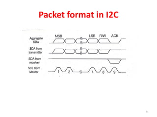 I2C BUS PROTOCOL | PDF