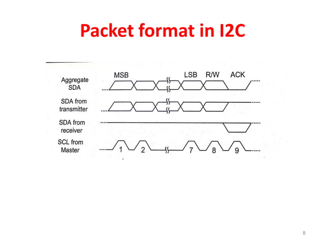 I2c Bus Protocol Pdf Computer Networking Computing 1370