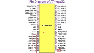 AVR Unit 3 pin diagram good one for introduction to AVR | PPTX