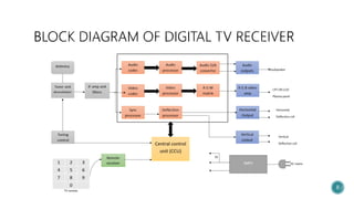 DIGITAL TV RECEIVER AND ITS MERITS | PPTX