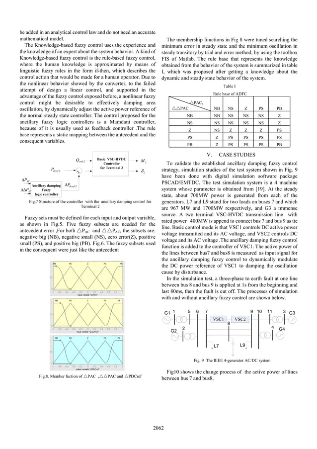 vsc hvdc fuzzy controller for improving the stability of acdc power system | PDF