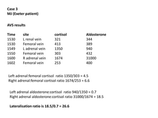Primary hyperaldosteronism - arterial venous sampling cases | PPT