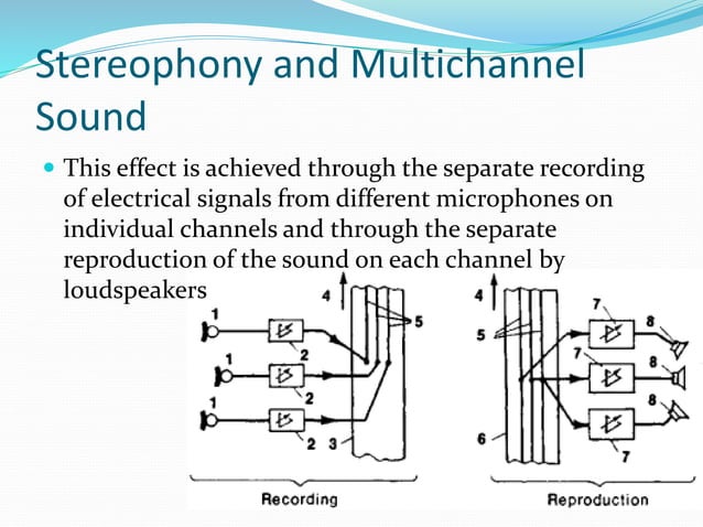 Digital audio | PPTX | Digital Audio | Computer Software and Applications