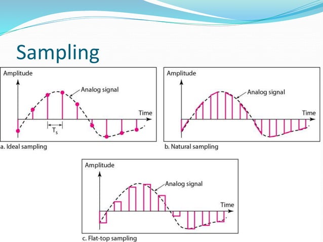 Digital audio | PPTX | Digital Audio | Computer Software and Applications