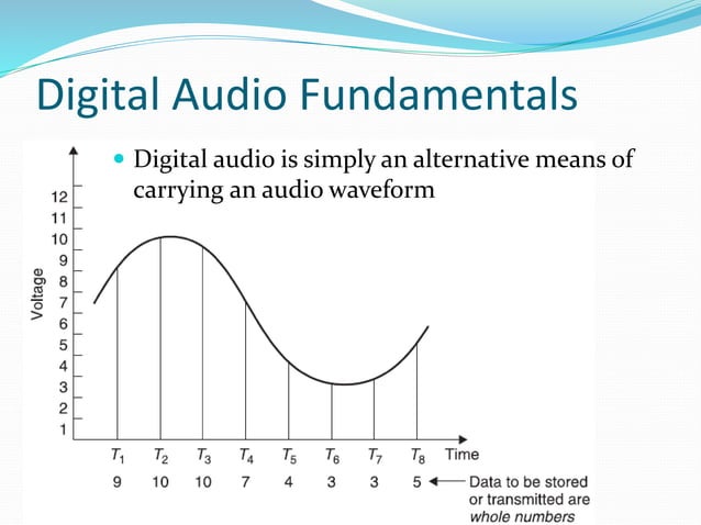 Digital audio