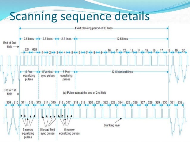 Introduction to Video Signals