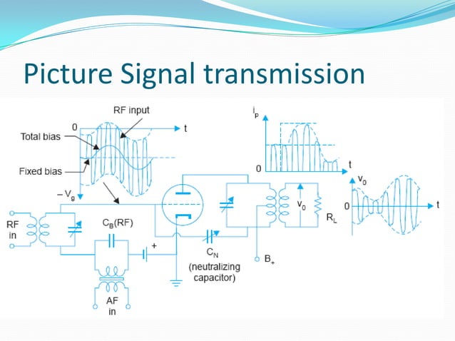 Television Signal Transmission & Propagation | PPTX