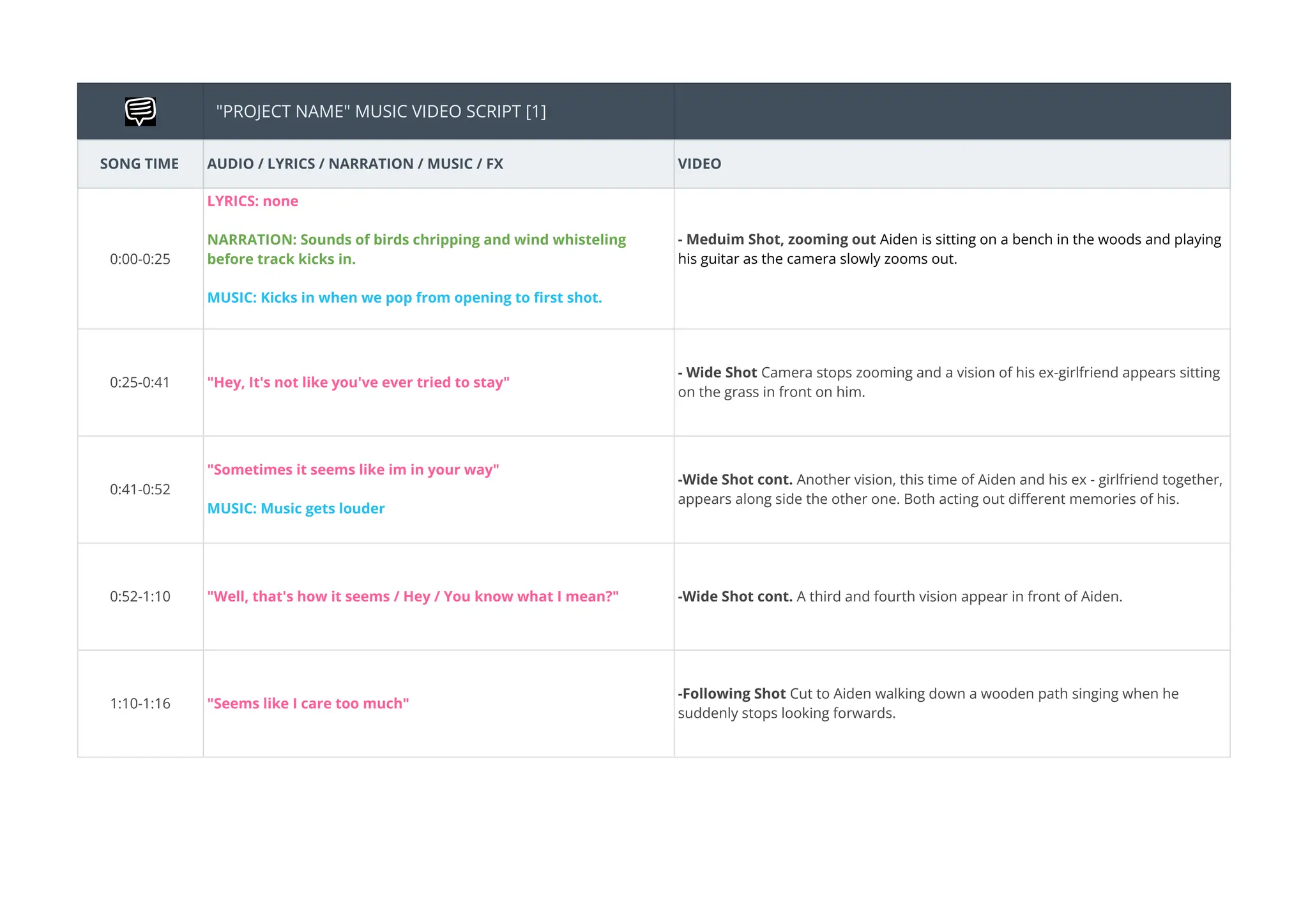 AV Script YKWIM - Sample Project.pdf