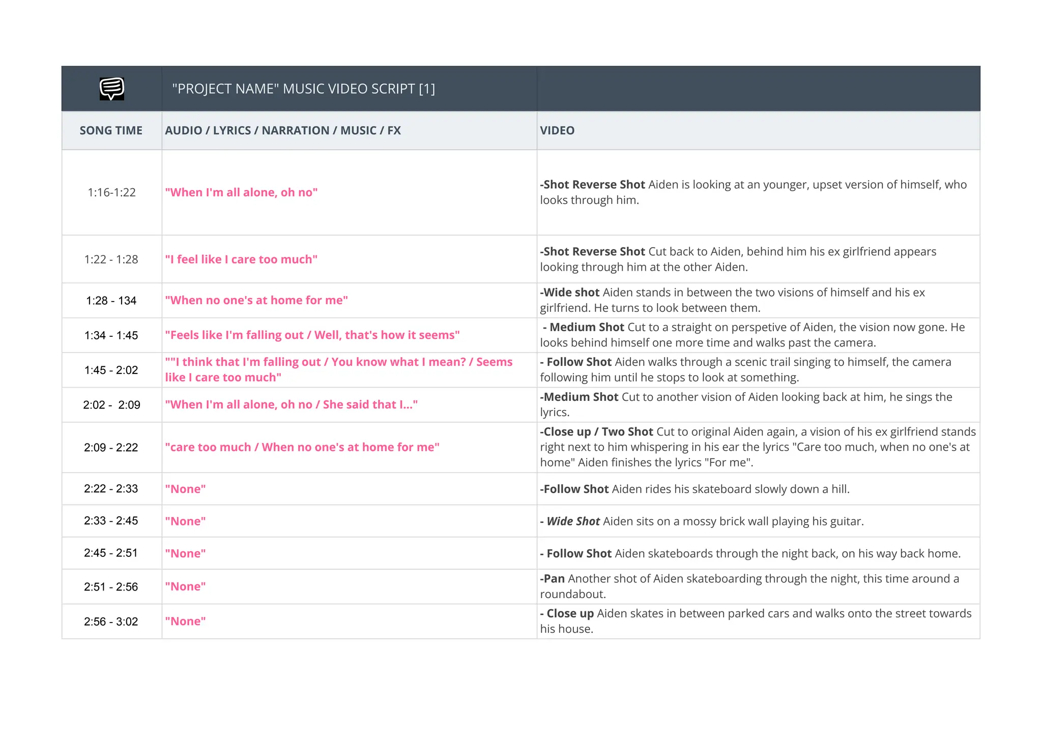 AV Script YKWIM - Sample Project.pdf