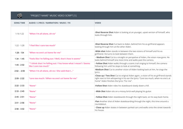 AV Script YKWIM - Sample Project.pdf