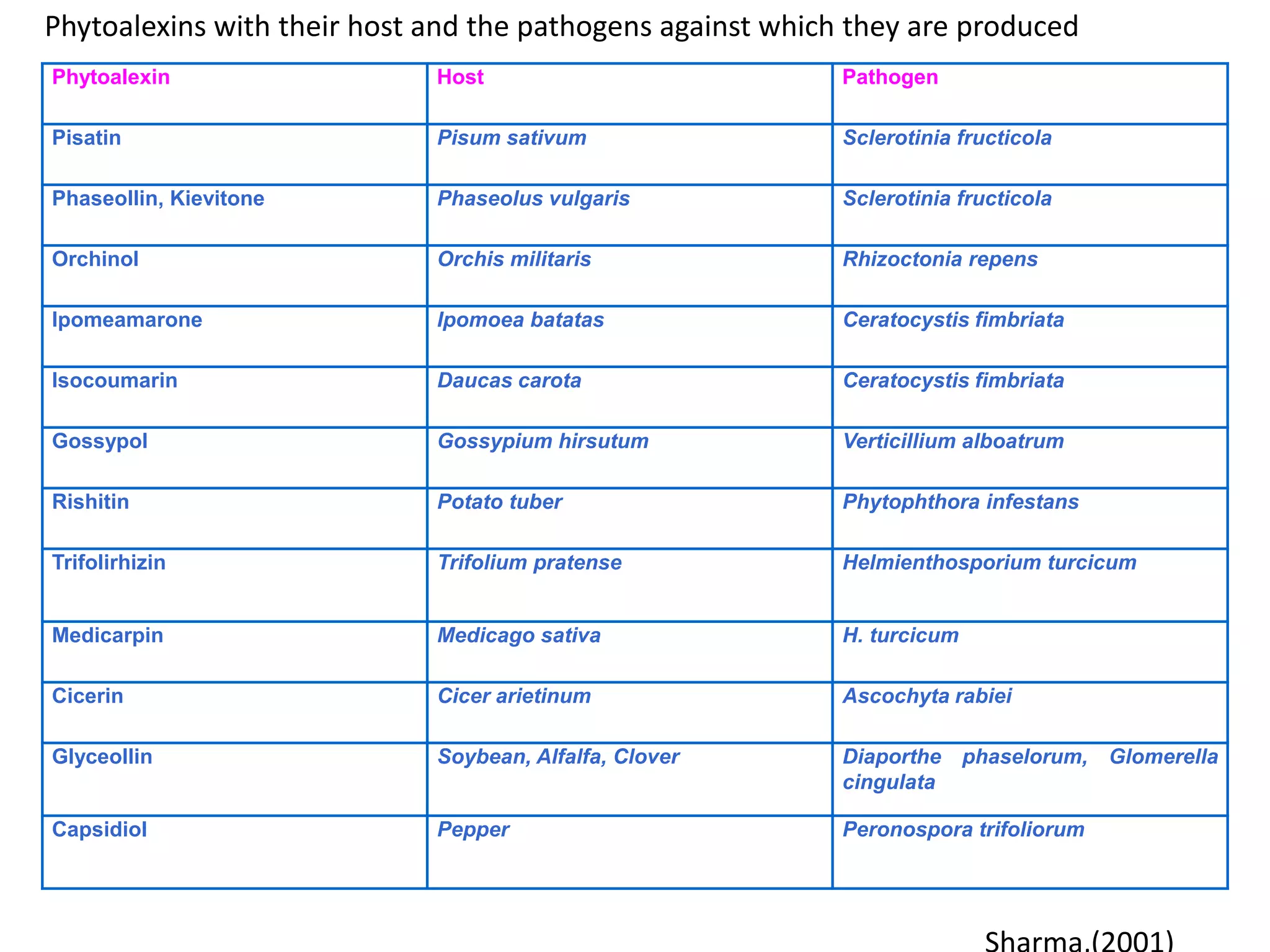 Avs defense responses of plants to pathogen | PPTX
