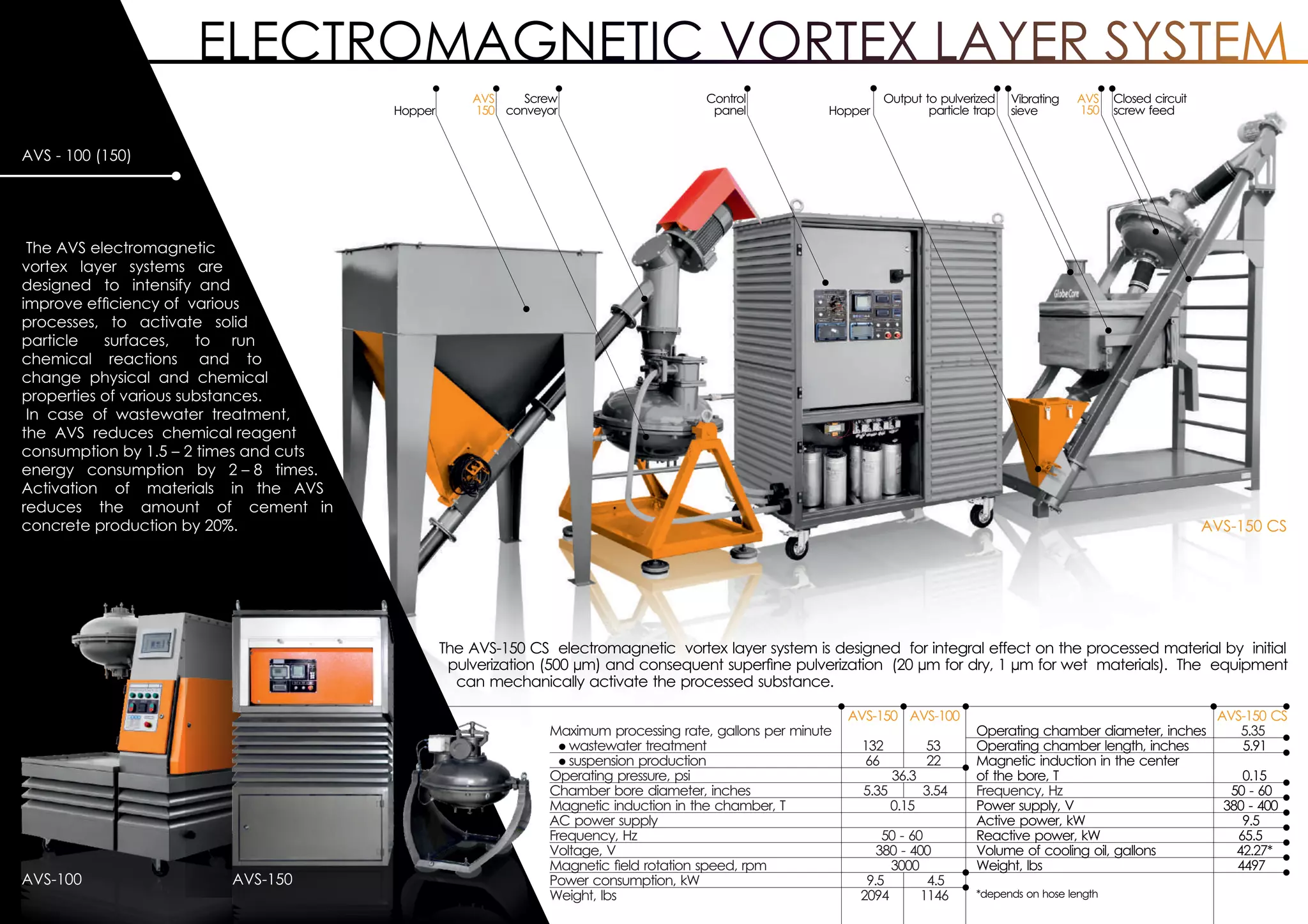 AVS electromagnetic vortex system | PDF
